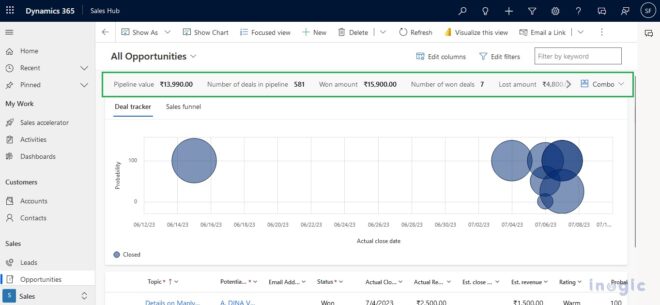 Pipeline View in Microsoft Dynamics 365 - Microsoft Dynamics 365 CRM Tips and Tricks