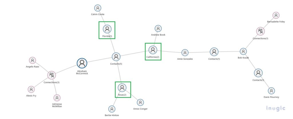 Trace entity relationships in a Mind Map view within Dynamics 365 using ...