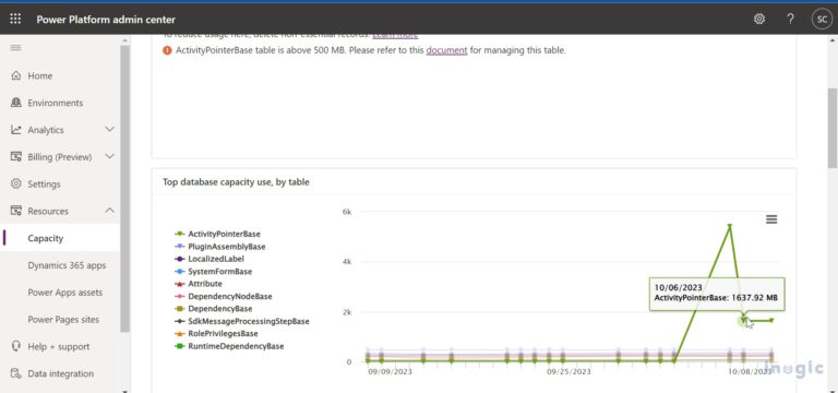 Simplifying Attachment Management And Reducing Storage Costs In Dynamics 365 Crm With