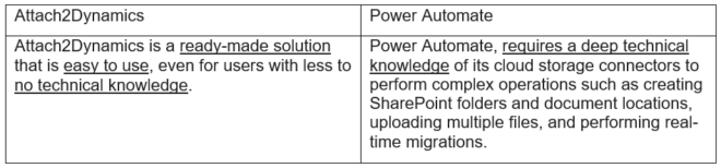 Document Management Showdown: Power Automate vs. Attach2Dynamics ...