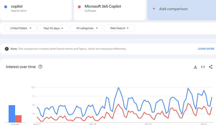 Microsoft Ignite 2023 Book of News! - Power Community