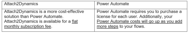 Document Management Showdown: Power Automate vs. Attach2Dynamics - Microsoft Dynamics 365 CRM ...