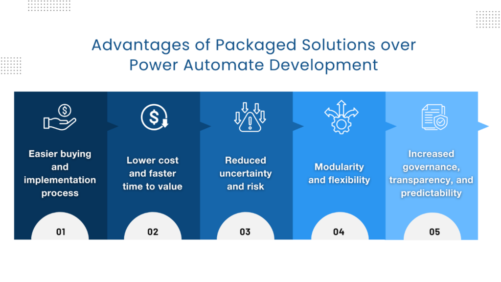 ISV Packaged Solutions vs Power Automate: Which One is Better for Your Dynamics 365 CRM Needs ...
