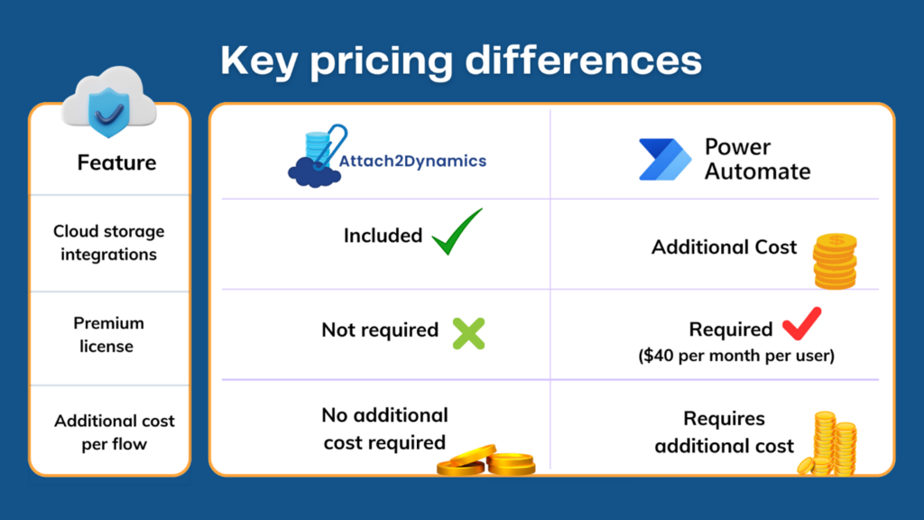 Document Management Showdown: Power Automate vs. Attach2Dynamics - Microsoft Dynamics 365 CRM ...