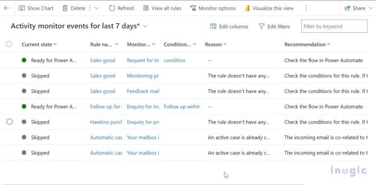 A Guide for Monitoring and Resolving Issues with Automated Record Creation Rules in Dynamics 365 ...