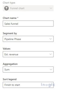 Configure and Customize the Opportunity Pipeline view in Dynamics 365 ...