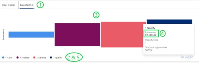 Configure and Customize the Opportunity Pipeline view in Dynamics 365 ...