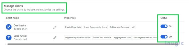 Configure and Customize the Opportunity Pipeline view in Dynamics 365 ...