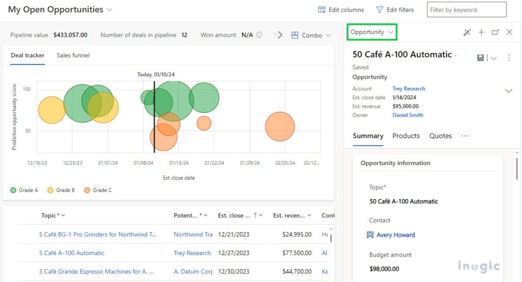 Configure and Customize the Opportunity Pipeline view in Dynamics 365 ...