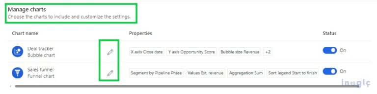Configure and Customize the Opportunity Pipeline view in Dynamics 365 ...