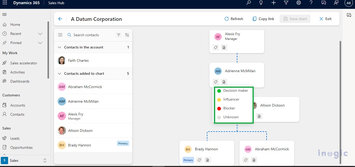 Improved Visualization And User Experience Of Organization Charts Within Dynamics 365