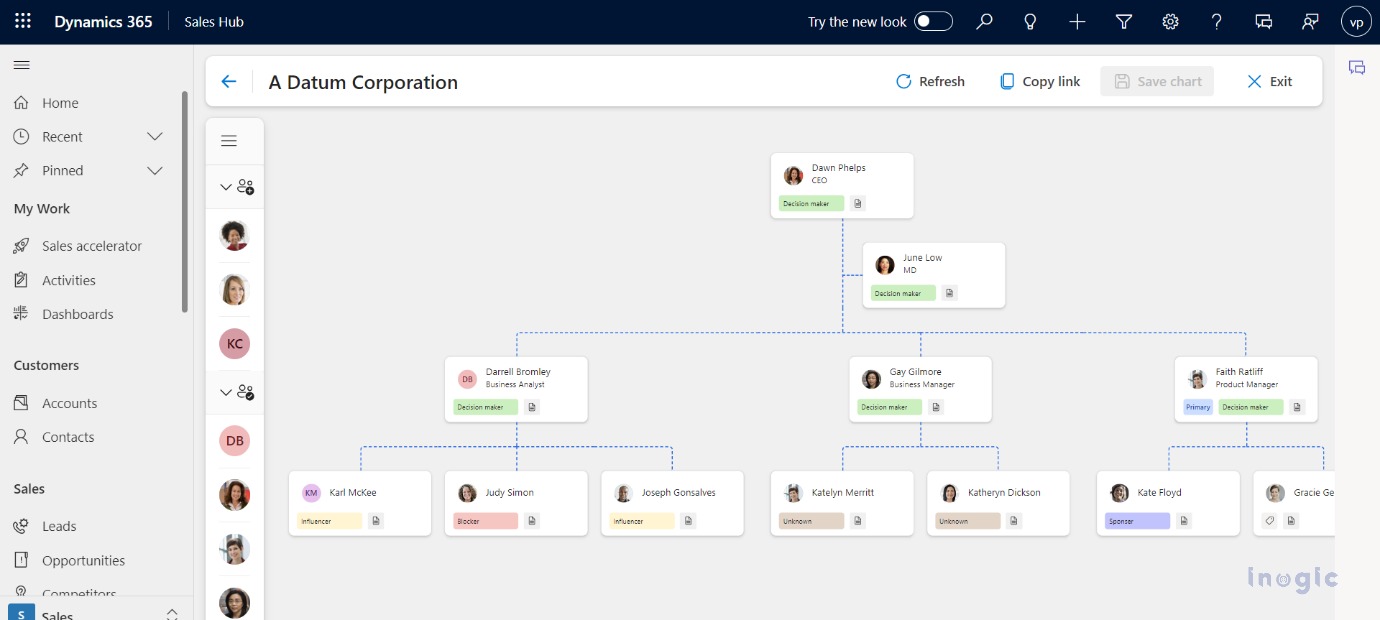 Improved Visualization And User Experience Of Organization Charts Within Dynamics 365
