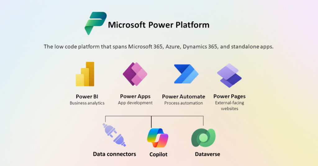 Master Microsoft Power Platform Development: A Developer’s Cheat Sheet ...
