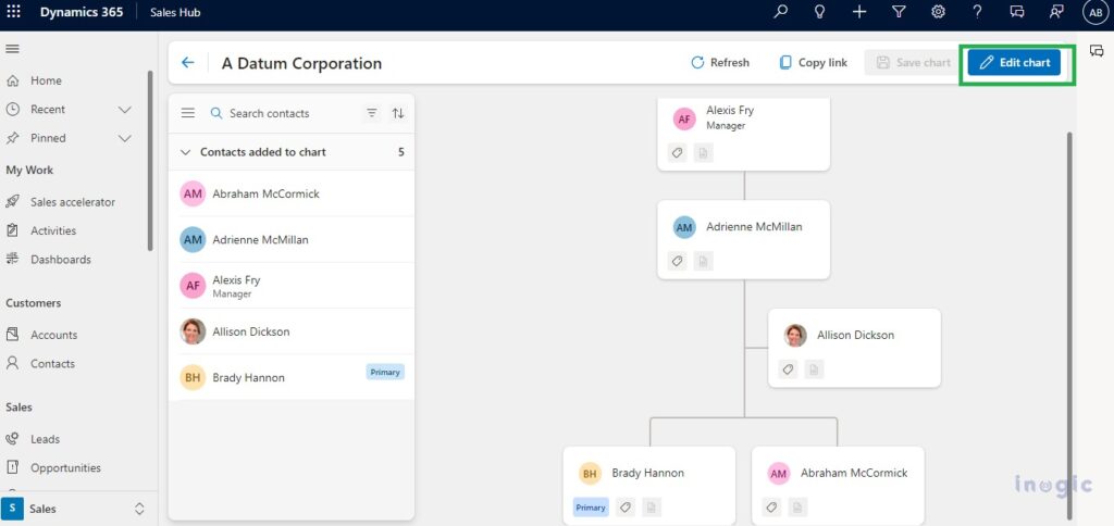 Improved visualization and user experience of Organization Charts ...