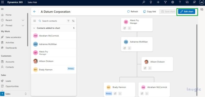 Improved visualization and user experience of Organization Charts ...