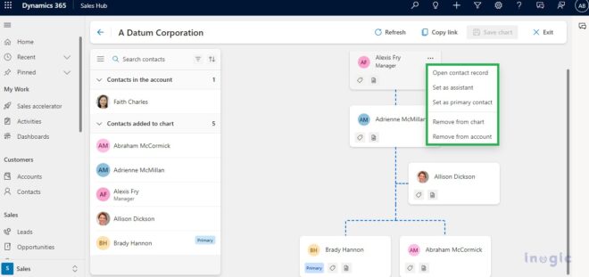 Improved visualization and user experience of Organization Charts ...
