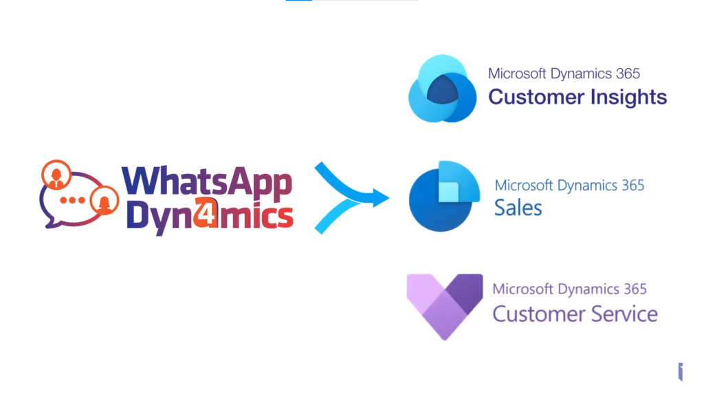 Extend your customer outreach with WhatsApp marketing within Dynamics ...
