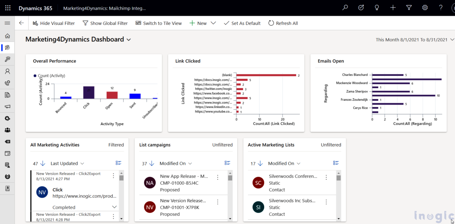 6 User-Friendly steps to connect Dynamics 365 CRM with Mailchimp ...