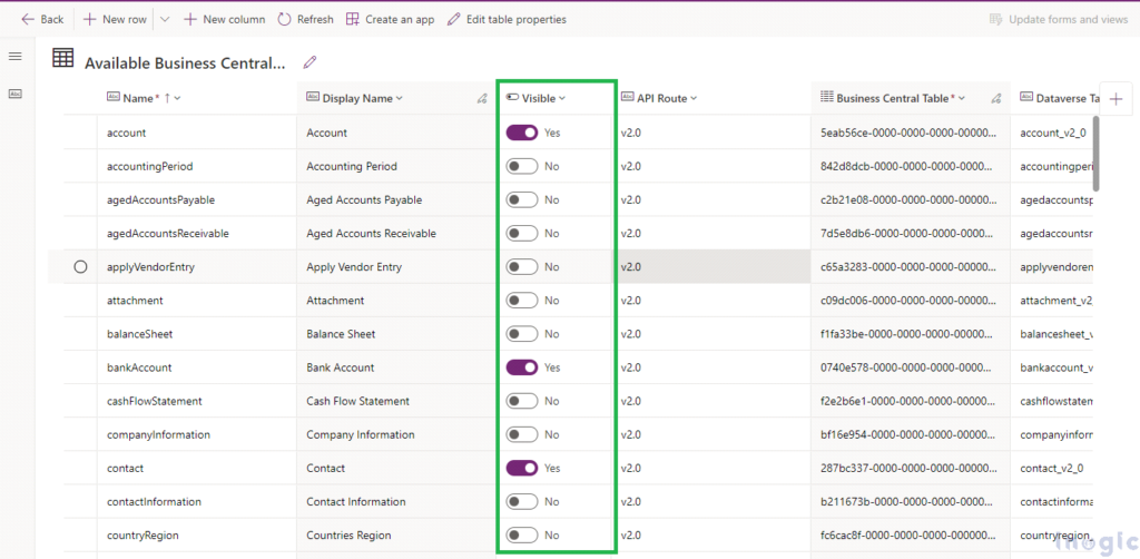 Integrate Business Central With Microsoft Dataverse Using Virtual Table Power Community