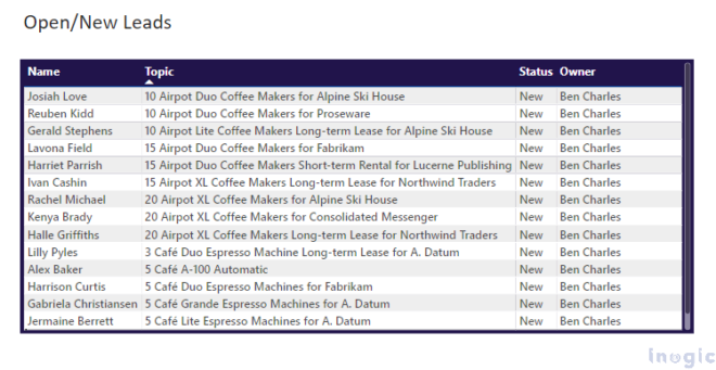 Automating Tasks In Power Bi Reports With Power Automate Buttons