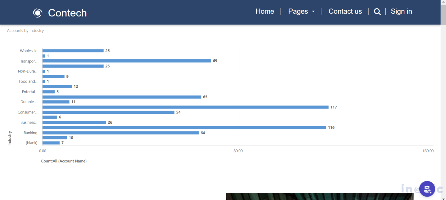 How to Add a Model-Driven App Chart to a Power Pages Portal using ...