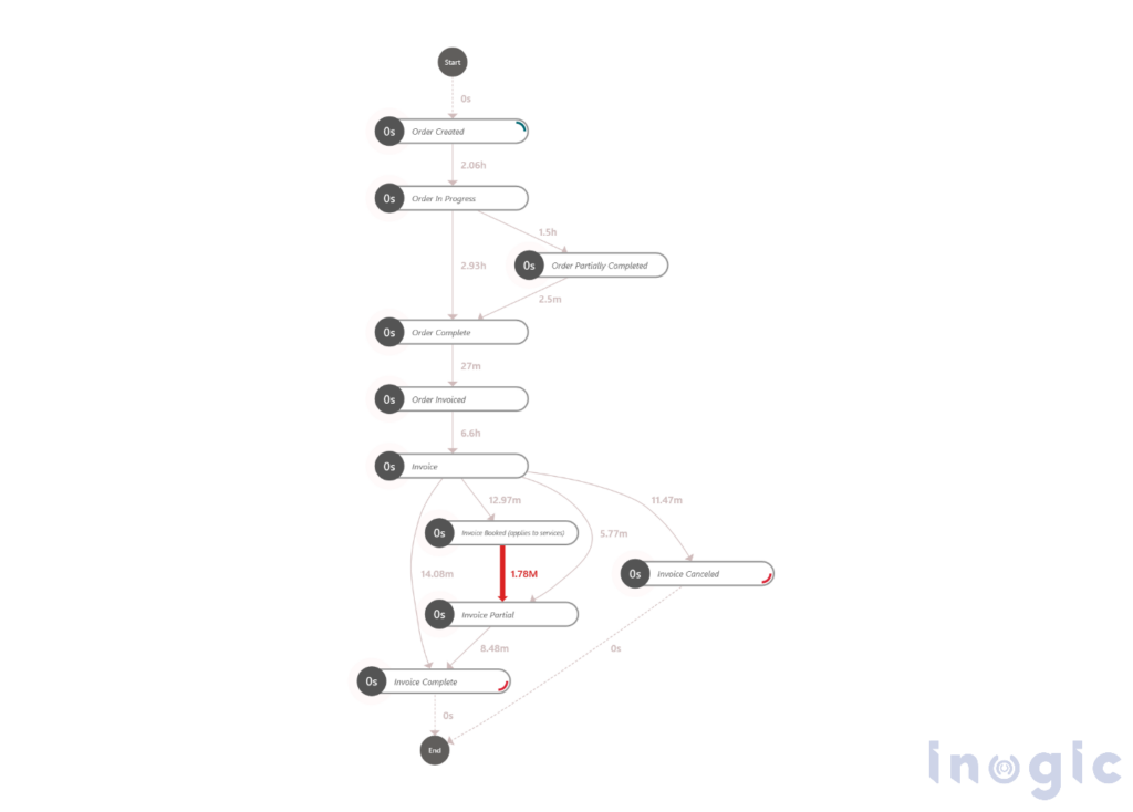 Process Mining Capability In Power Automate Microsoft Dynamics 365 Crm Tips And Tricks