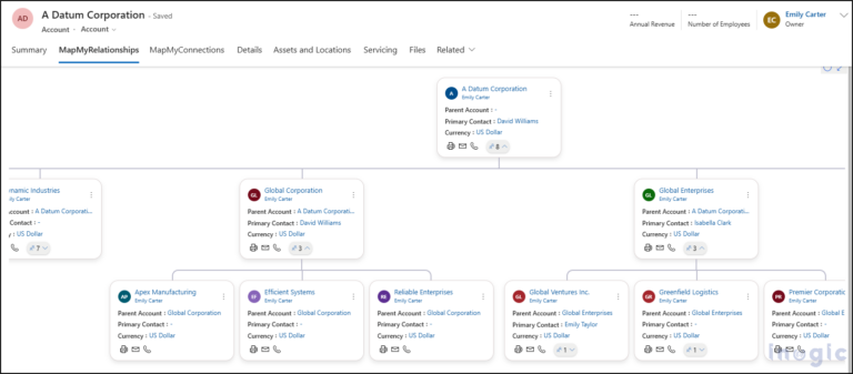 Hierarchy View Alternative To Dynamics 365 Crm Deprecating Hierarchy