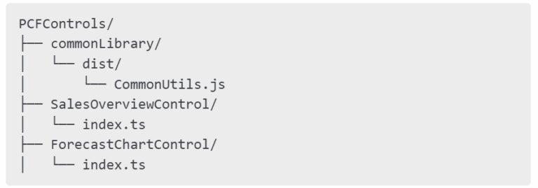 Boost Reusability and Performance in Power Apps Controls Framework with Dependent Libraries ...