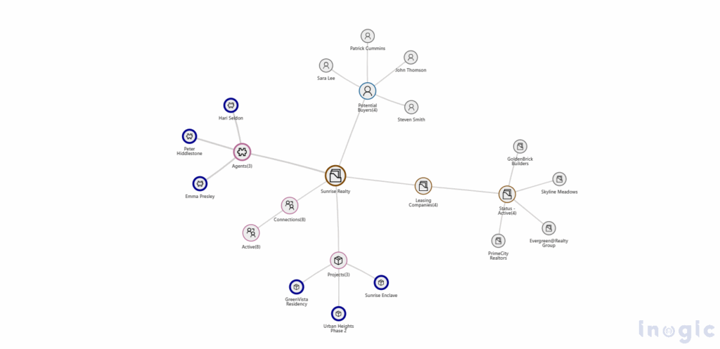Visualize Real Estate Data In Dynamics 365 Crm Using Mind Maps Microsoft Dynamics 365 Crm