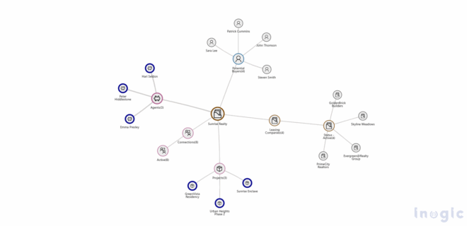 Visualize Real Estate Data in Dynamics 365 CRM using Mind Maps ...