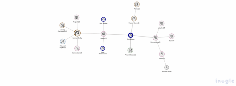 Visualize Real Estate Data in Dynamics 365 CRM using Mind Maps ...