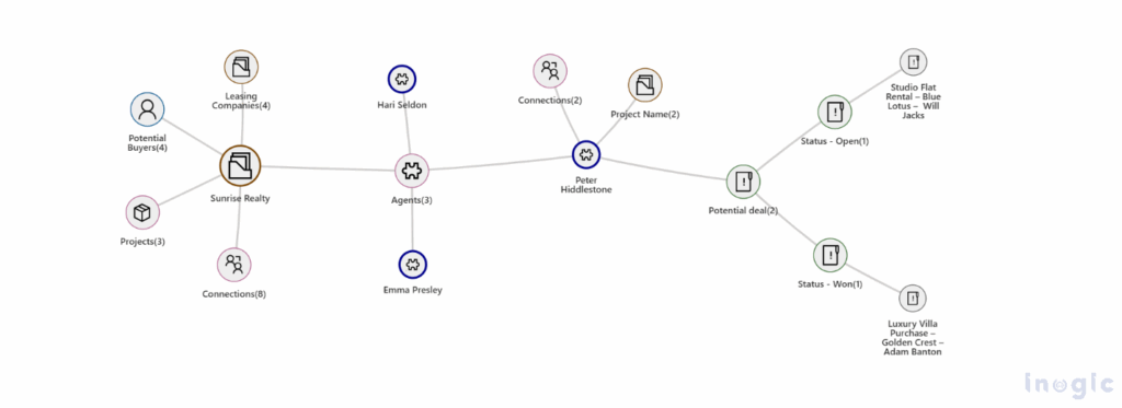 Visualize Real Estate Data in Dynamics 365 CRM using Mind Maps! - Power ...