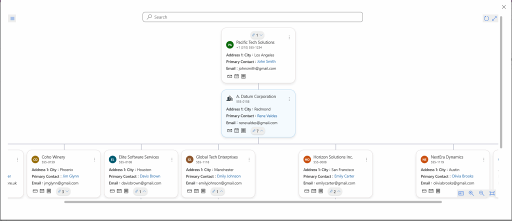 Dynamics 365 CRM Hierarchy Control: 5 Benefits Every CRM Admin Should ...