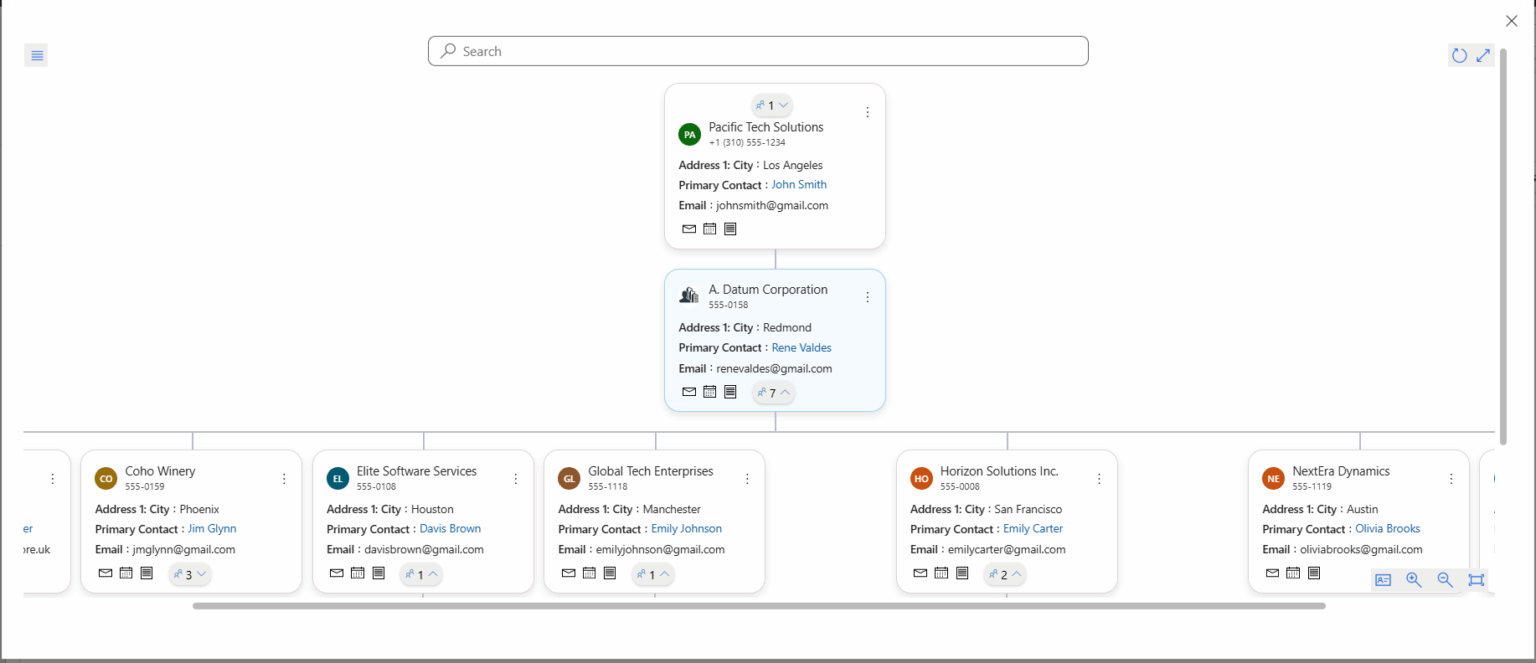 Dynamics 365 CRM Hierarchy Control: 5 Benefits Every CRM Admin Should ...