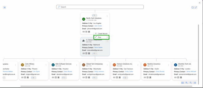 Dynamics 365 Crm Hierarchy Control 5 Benefits Every Crm Admin Should Know Microsoft Dynamics