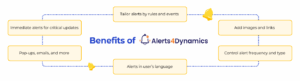 Your Guide to Adding and Managing Alerts and Notifications in Dynamics ...