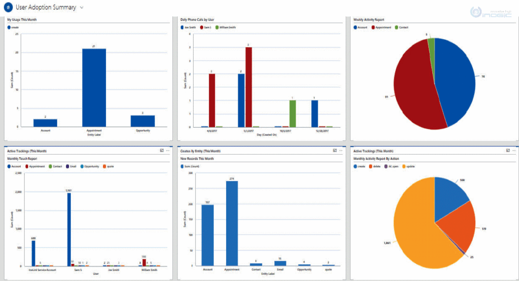 How to Improve User Engagement in Microsoft Dynamics 365 CRM – The ...