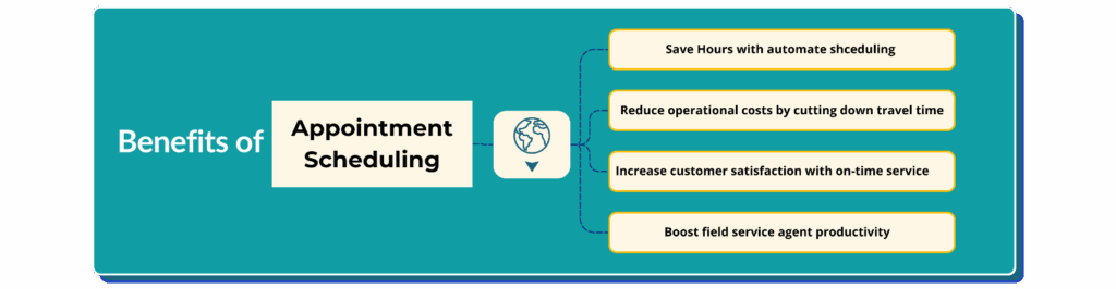 A Quick Guide: How AI Simplifies Field Service Appointment Scheduling ...
