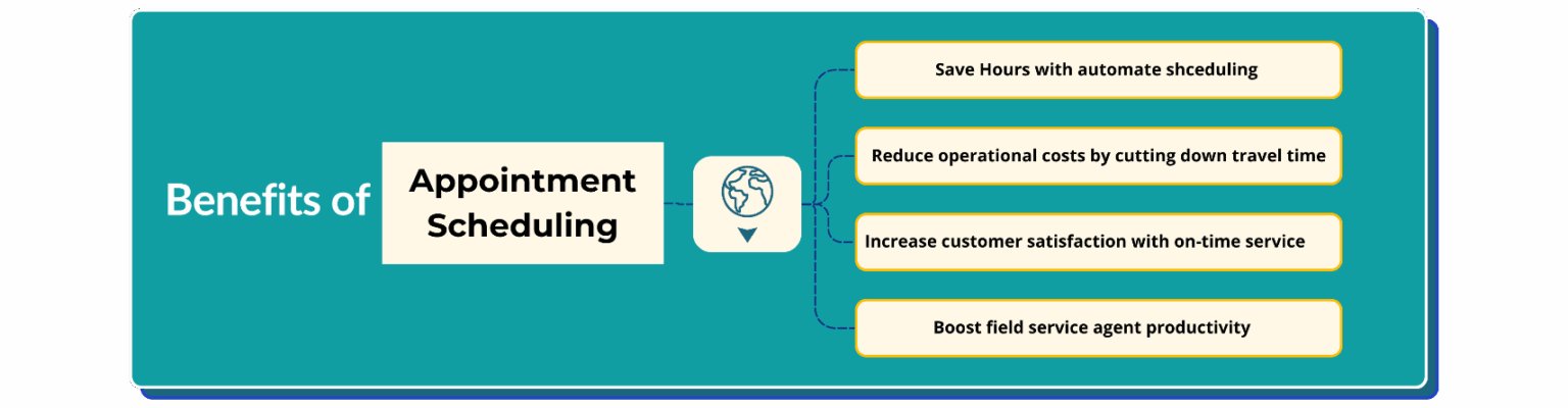 A Quick Guide: How AI Simplifies Field Service Appointment Scheduling ...