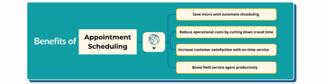 A Quick Guide: How AI Simplifies Field Service Appointment Scheduling ...