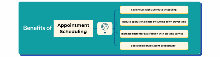 A Quick Guide: How AI Simplifies Field Service Appointment Scheduling ...