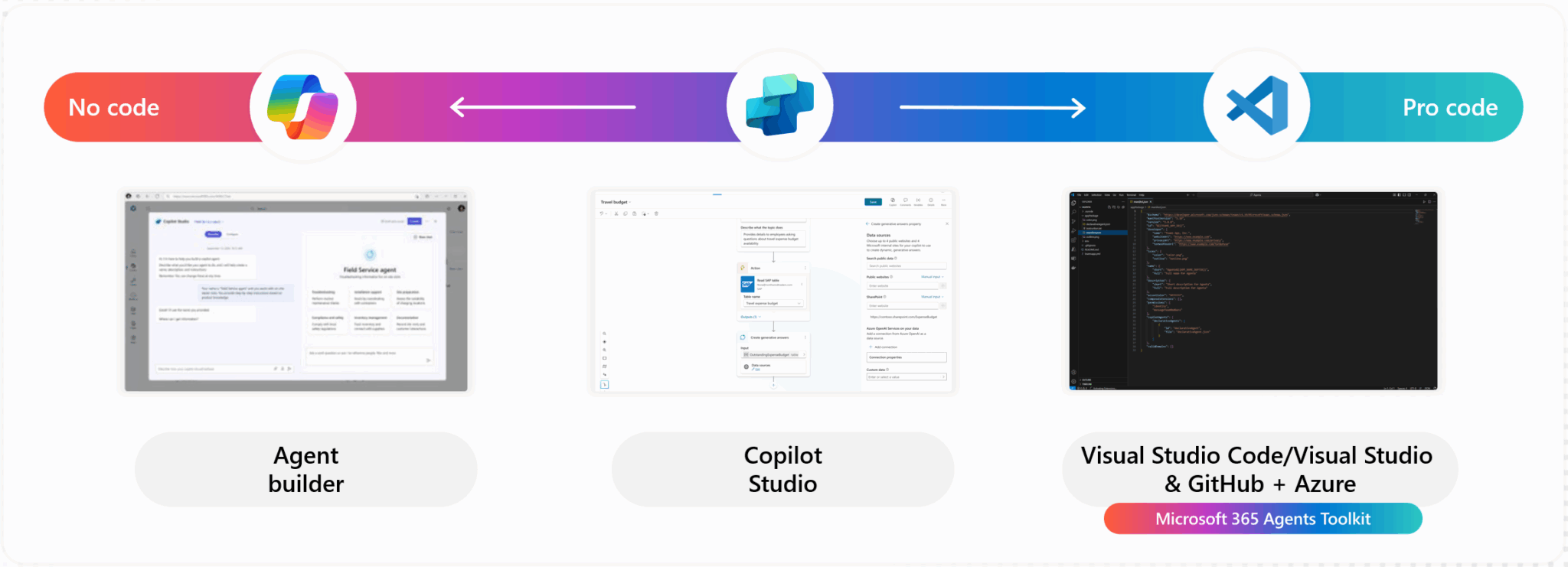 What You Need to Know About Microsoft 365 Agents Toolkit for Enterprise ...