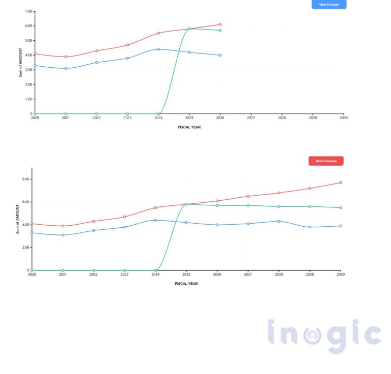 Creating Engaging, Animated Line Charts in Power BI with Custom Visuals ...