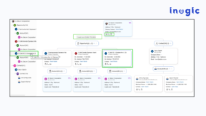 Relationship Mapping and Data Visualization in Dynamics 365 CRM: A ...