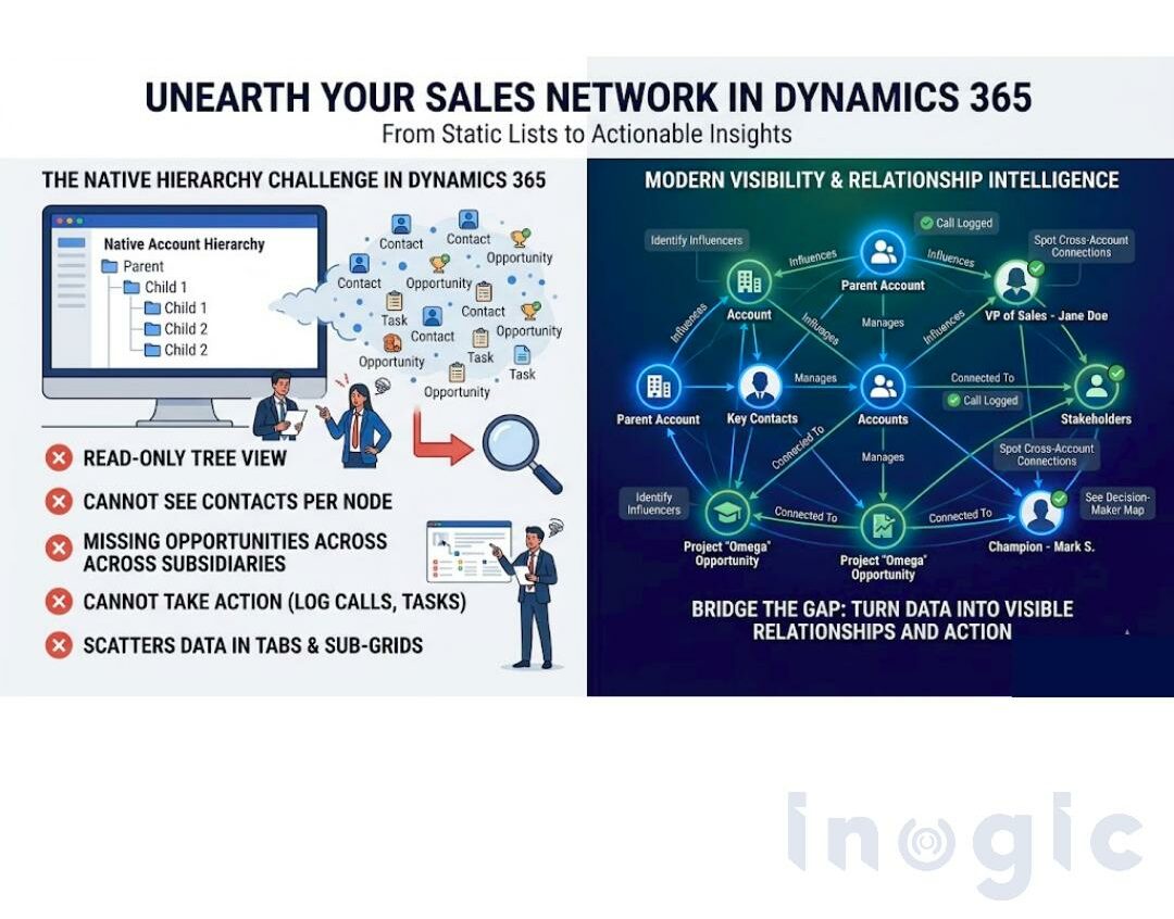 Org Chart in Dynamics 365: Account Hierarchies Guide (2026)