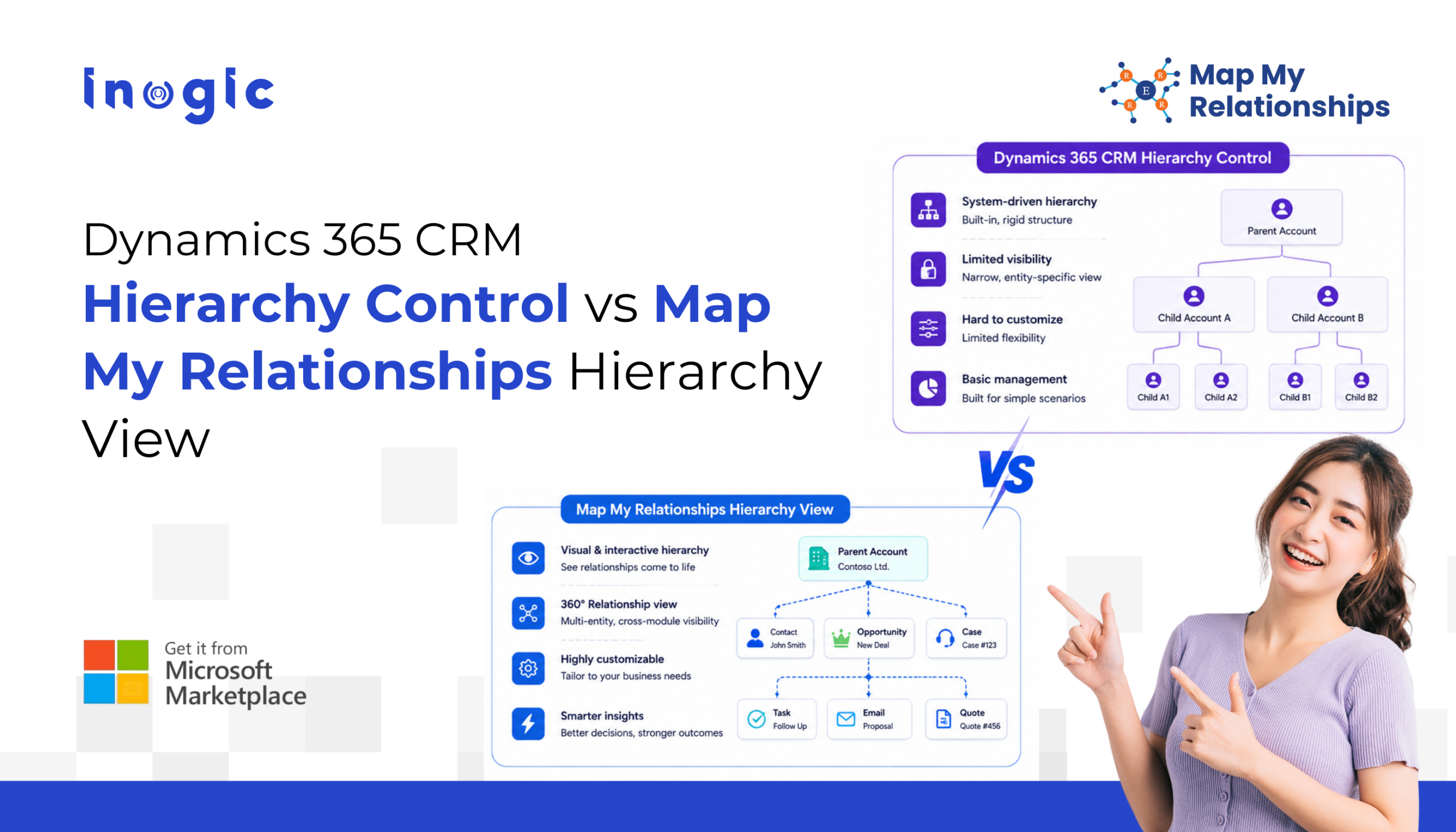 CRM Data Visualization in Dynamics 365: Hierarchy View